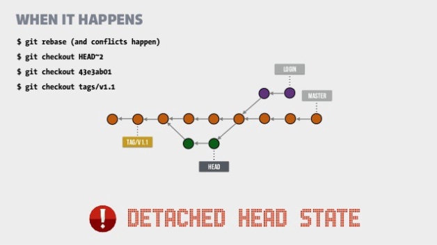 Creating Git Branch In Detached HEAD State — Ibexoft